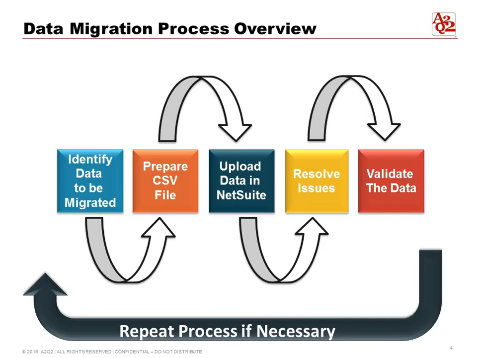 How to Migrate Legacy Data into NetSuite Without Losing Sleep? - Azad ...